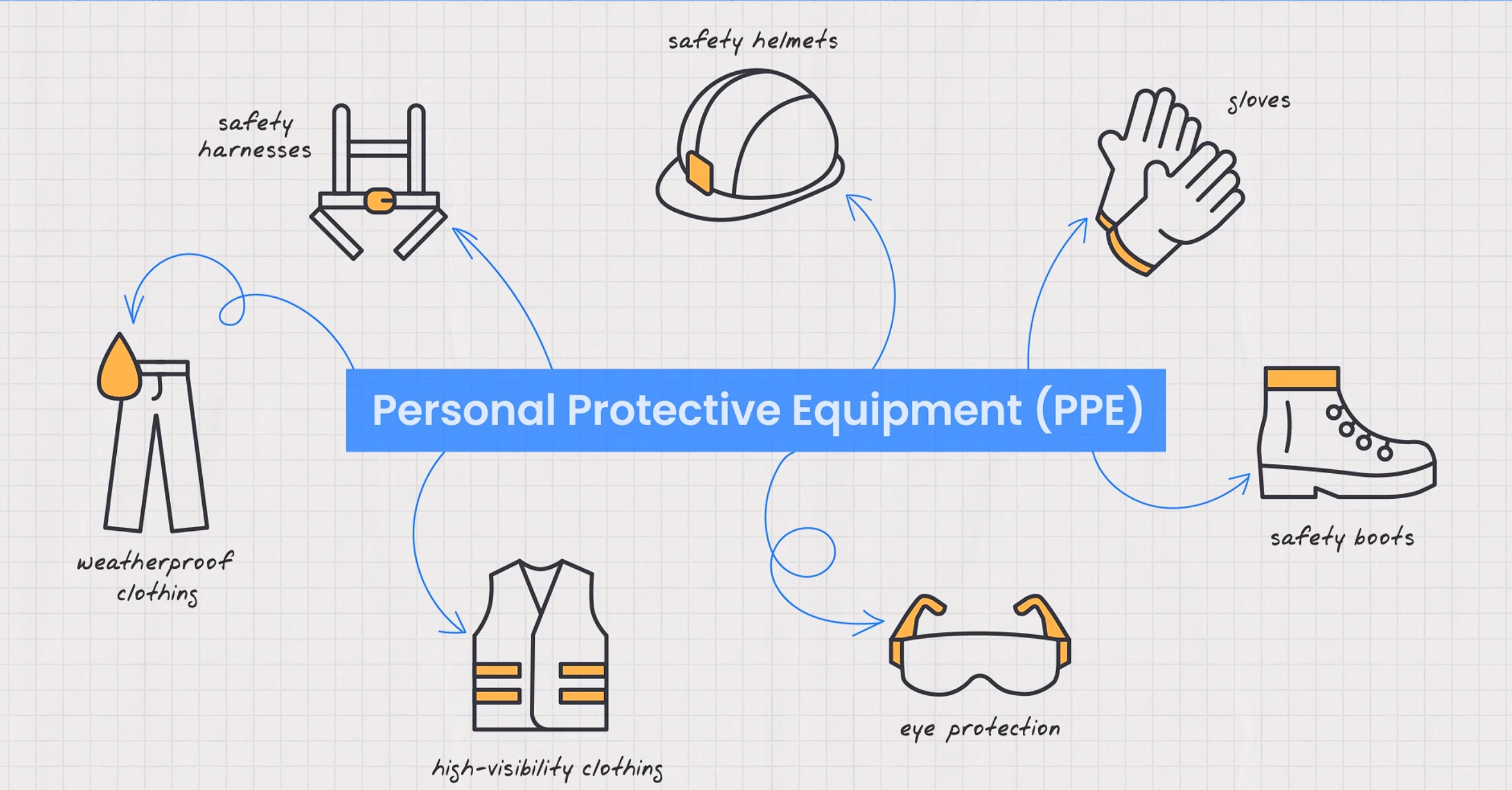 Personal Protective Equipment - Chorus